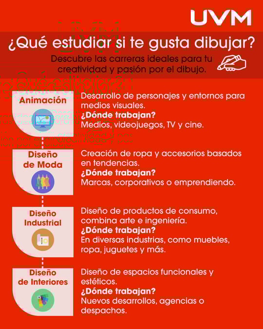 Qué Estudiar Si Me Gusta Dibujar