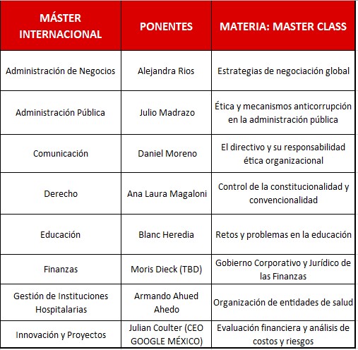 Master Class: ¿Qué es y para qué sirve? | Blog UVM