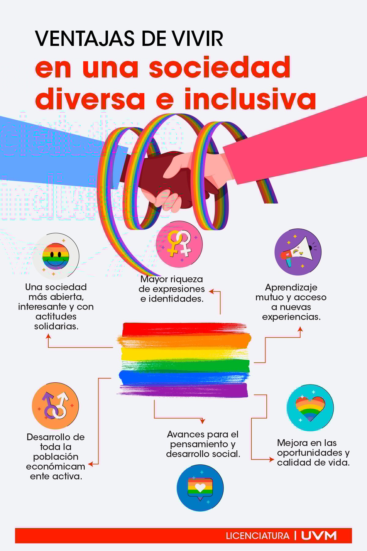 ¿Qué es la diversidad e inclusión? | Blog UVM