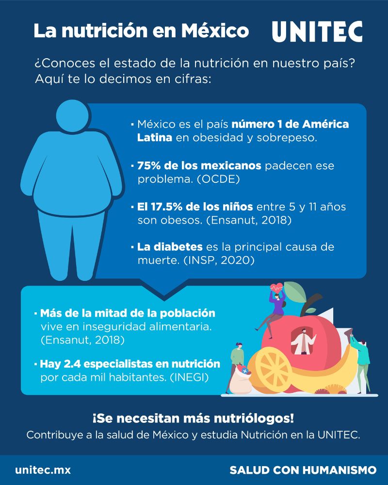 Nutrición Clínica, una maestría clave en el área de la salud