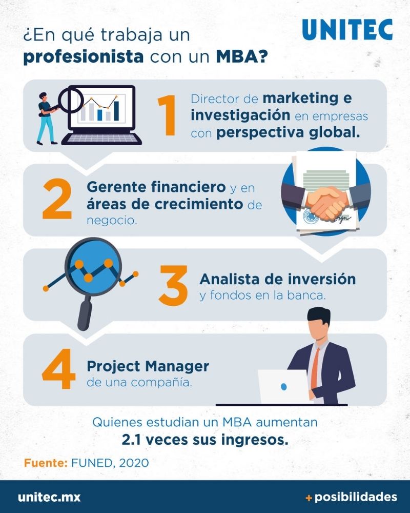 ¿Qué es un MBA y por qué estudiarlo en la UNITEC?